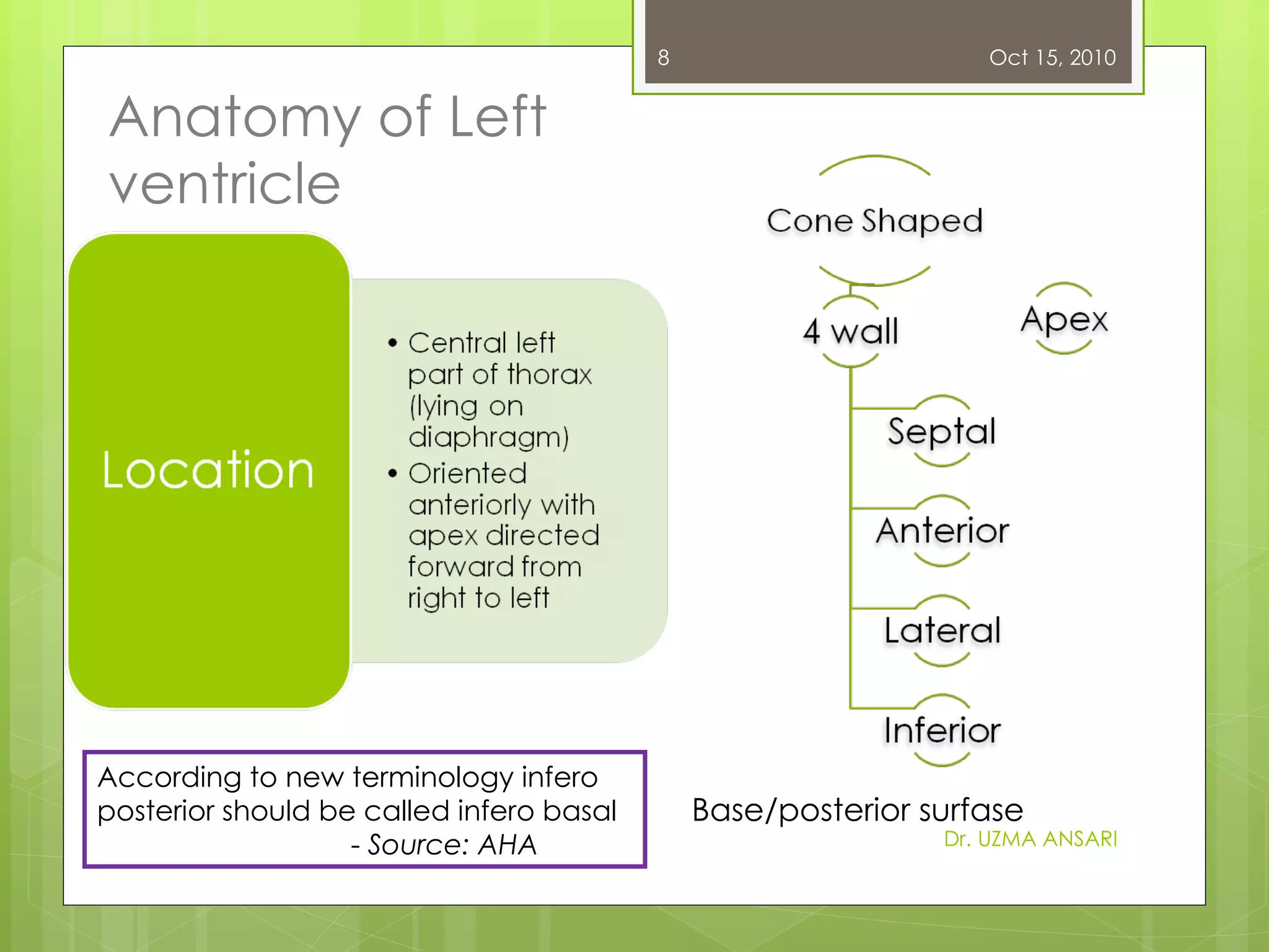 Localization of MI on ECG | PPT