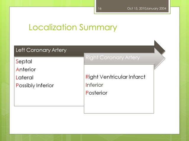 Localization of MI on ECG | PPT | Heart and Cardiovascular Diseases ...