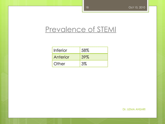Localization of MI on ECG | PPT | Heart and Cardiovascular Diseases ...