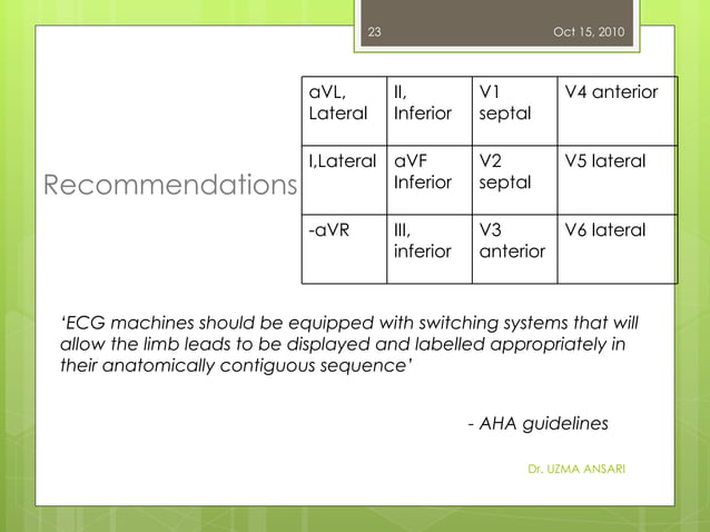 Localization of MI on ECG | PPT | Heart and Cardiovascular Diseases ...