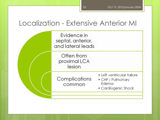 Localization of MI on ECG | PPT | Heart and Cardiovascular Diseases ...