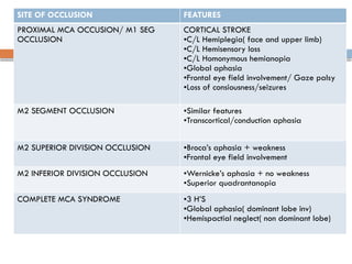 Localization of stroke powerpoint presentation | PPTX
