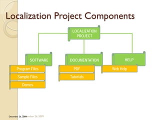 Localization Project Management | PDF