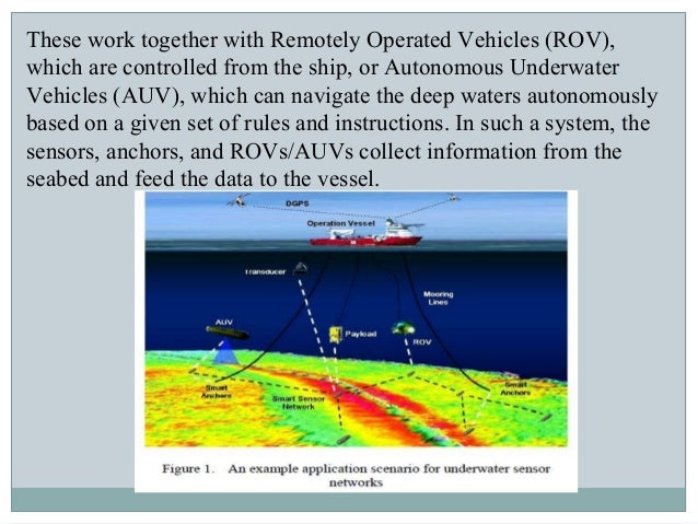 Localization Scheme For Underwater Wsn