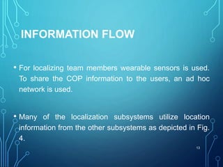 Localization services for online common operational picture and ...