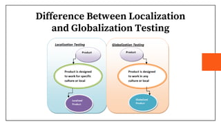 Localization Testing Services- Test Your Product Inside Out | PPT