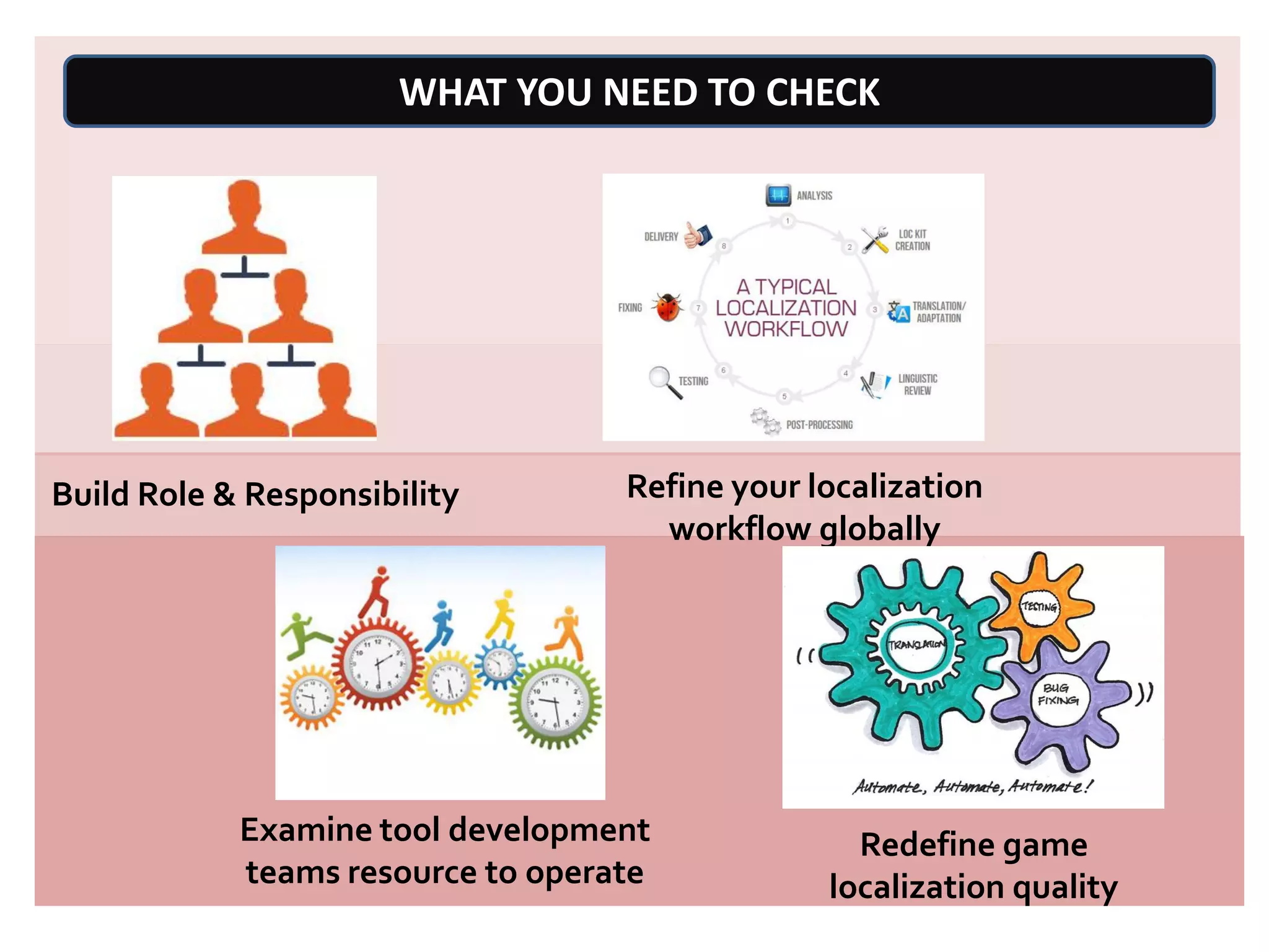 Process, Tool, Localization, Successful | PPT