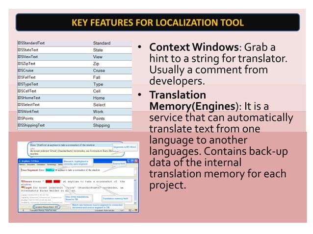 Process, Tool, Localization, Successful | PPT