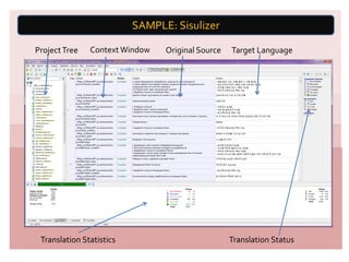 Process, Tool, Localization, Successful | PDF