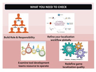 Process, Tool, Localization, Successful | PDF