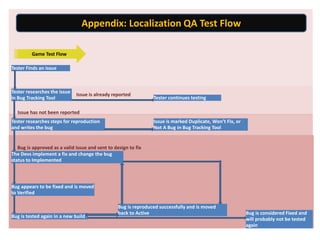 Process, Tool, Localization, Successful | PPT
