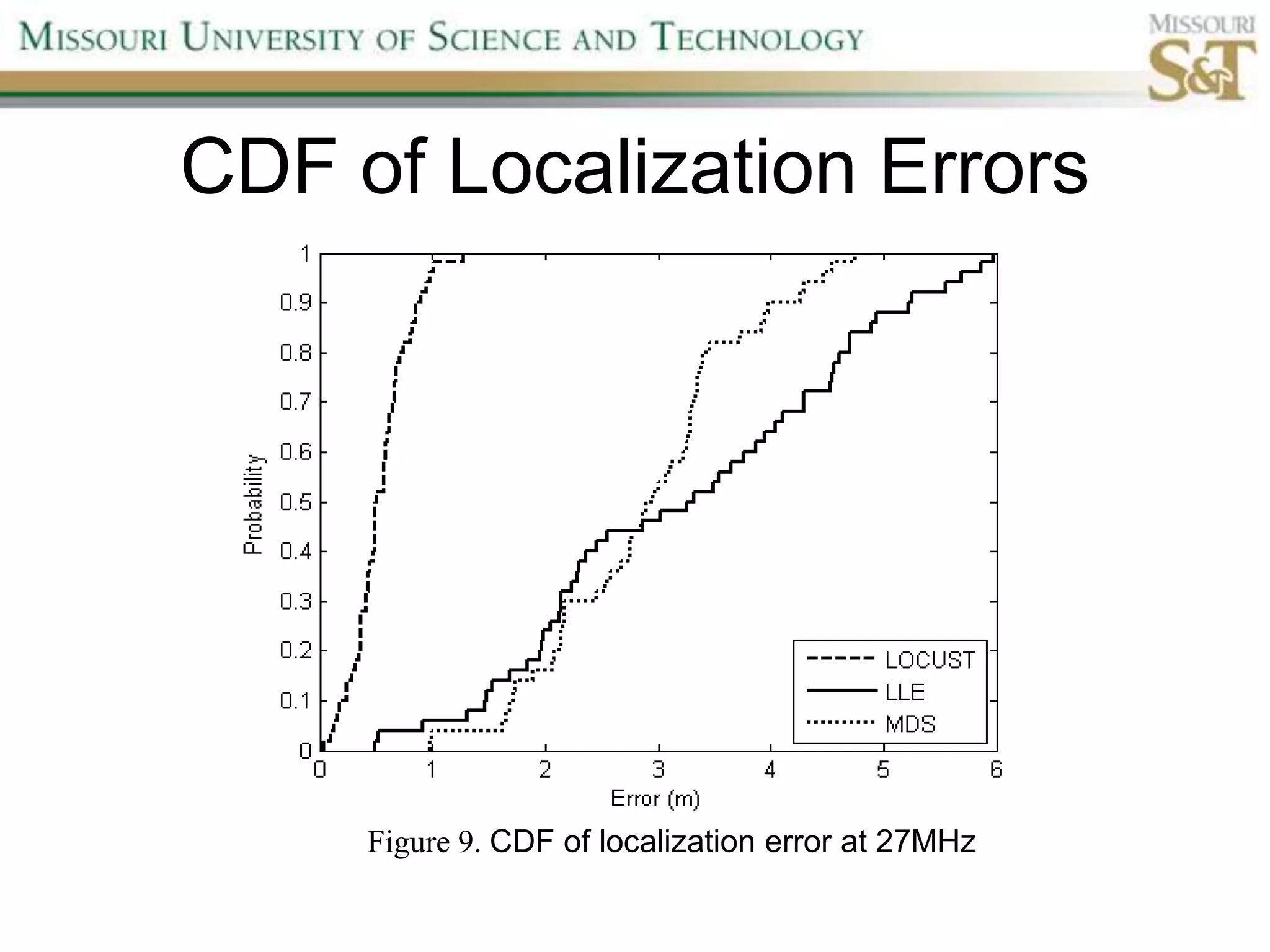 Localization of Objects using Stochastic Tunneling | PPT