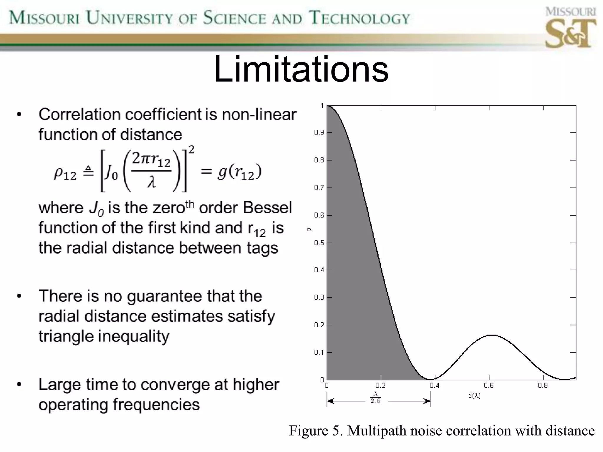 Localization of Objects using Stochastic Tunneling | PPT