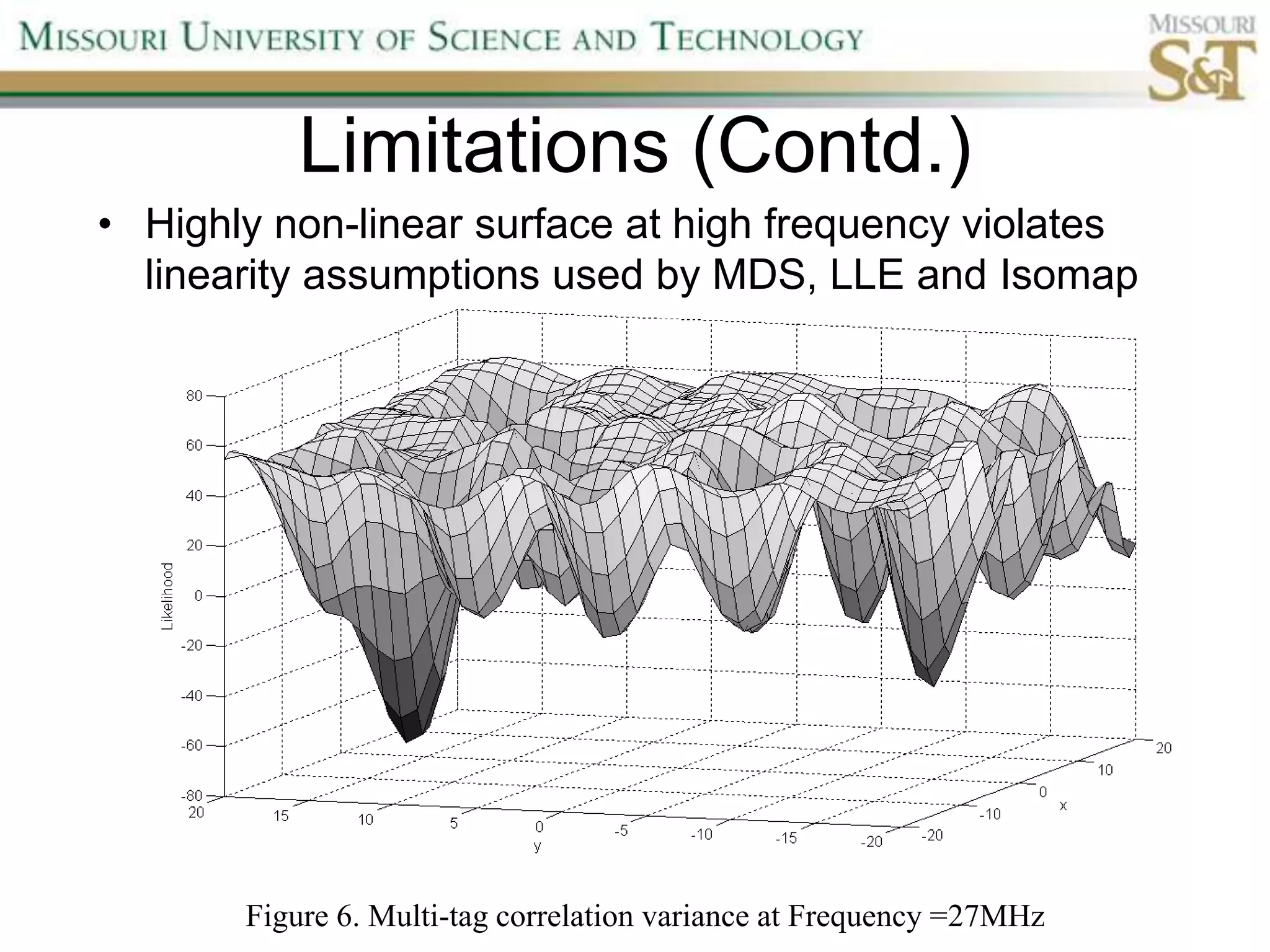 Localization of Objects using Stochastic Tunneling | PPT