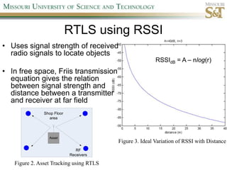Localization of Objects using Stochastic Tunneling | PPTX | Internet of Things | Internet