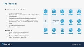 Localize Overview | PDF