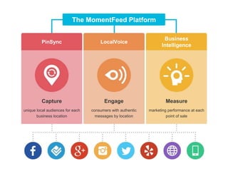 How Big Brands Can Make Localized Advertising Work for Them | PPTX