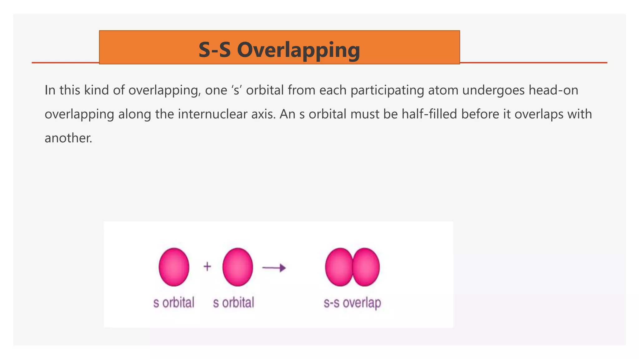 LOCALIZED COVALENT BONDING (2).pptx