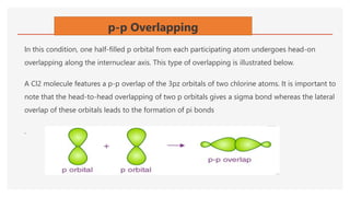 LOCALIZED COVALENT BONDING (2).pptx