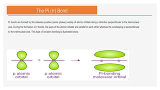 LOCALIZED COVALENT BONDING (2).pptx