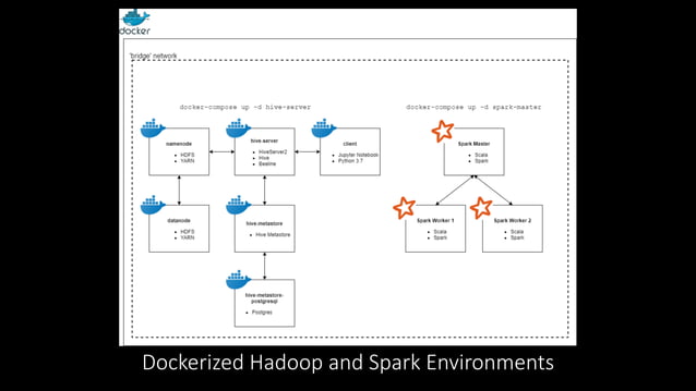 Localized Hadoop Development Ppt