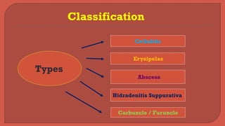 Localized Surgical Infections.pdf