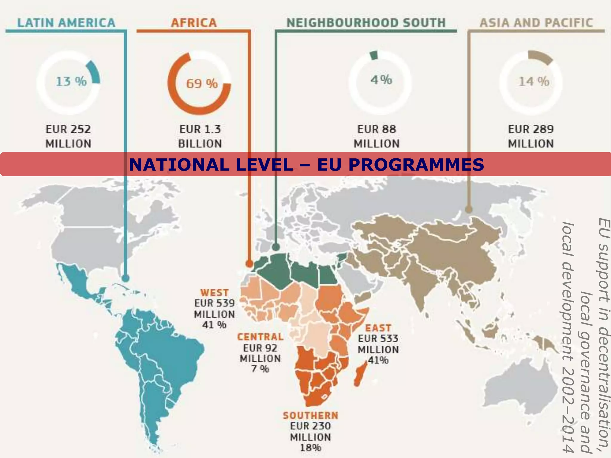 Localizing SDG Sylvia Kimpe | PPTX