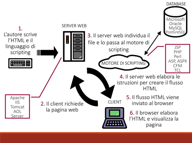 Introduzione alla localizzazione web | PPT