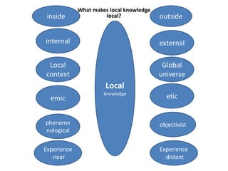 Local knowledge | PPT