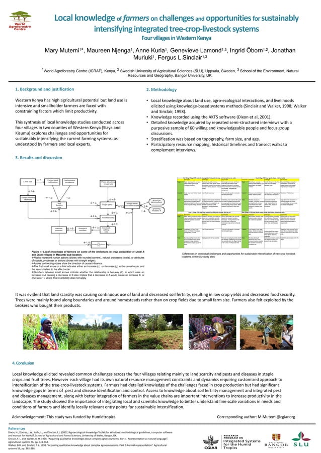 Local knowledge of farmers on challenges and opportunities for ...