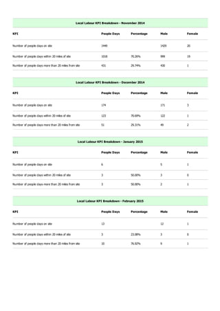 BreeCS Example Report - Local Labour 2 Tier Lifespan | PDF