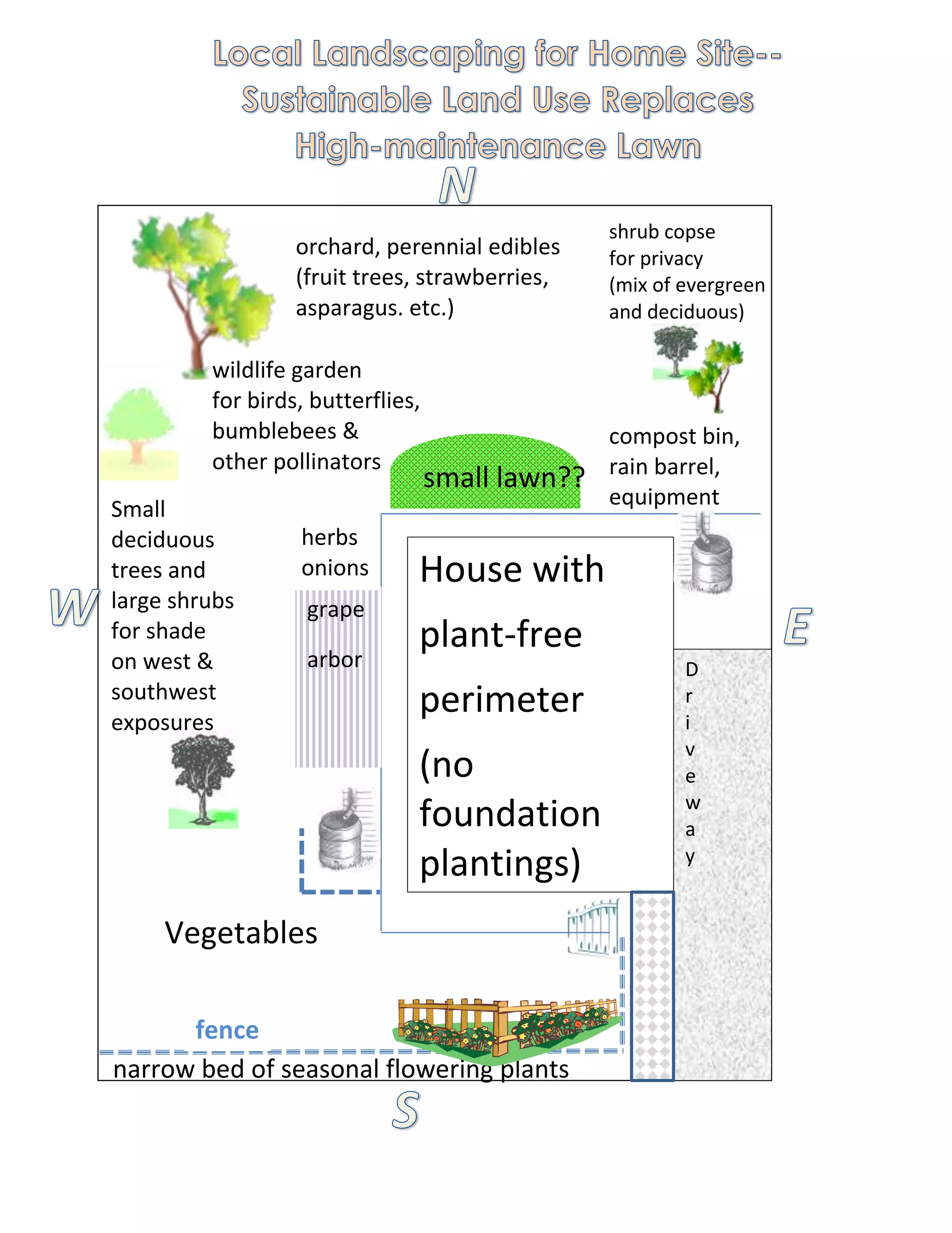 Local landscaping | PDF