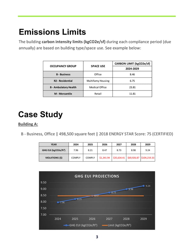 NYC Local Law 97 Case Studies | PDF | Power and Energy Industry ...