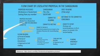 Local Legislation | PPT