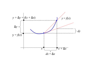 Local Linear Approximation | Pdf