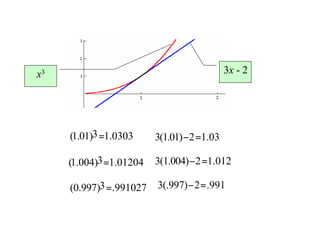 Local linear approximation | PDF