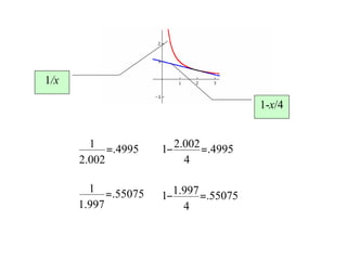 Local linear approximation | PDF
