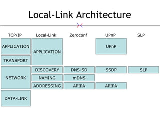 Local-Link Networking | PPT