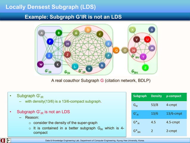 Locally densest subgraph discovery | PPT