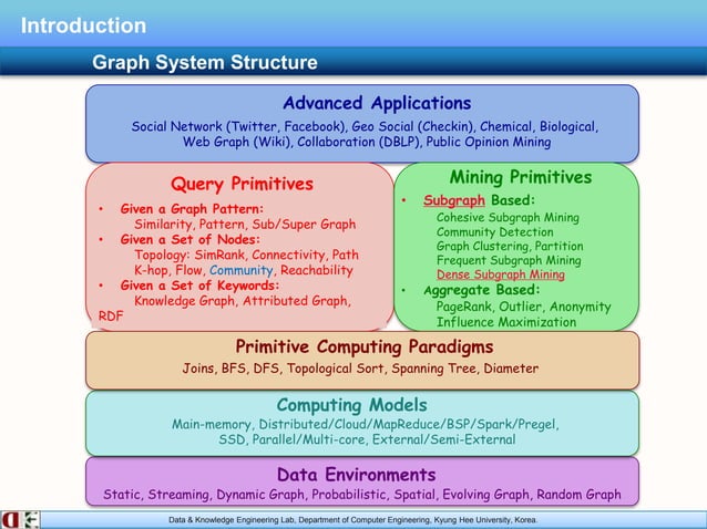 Locally densest subgraph discovery | PPT
