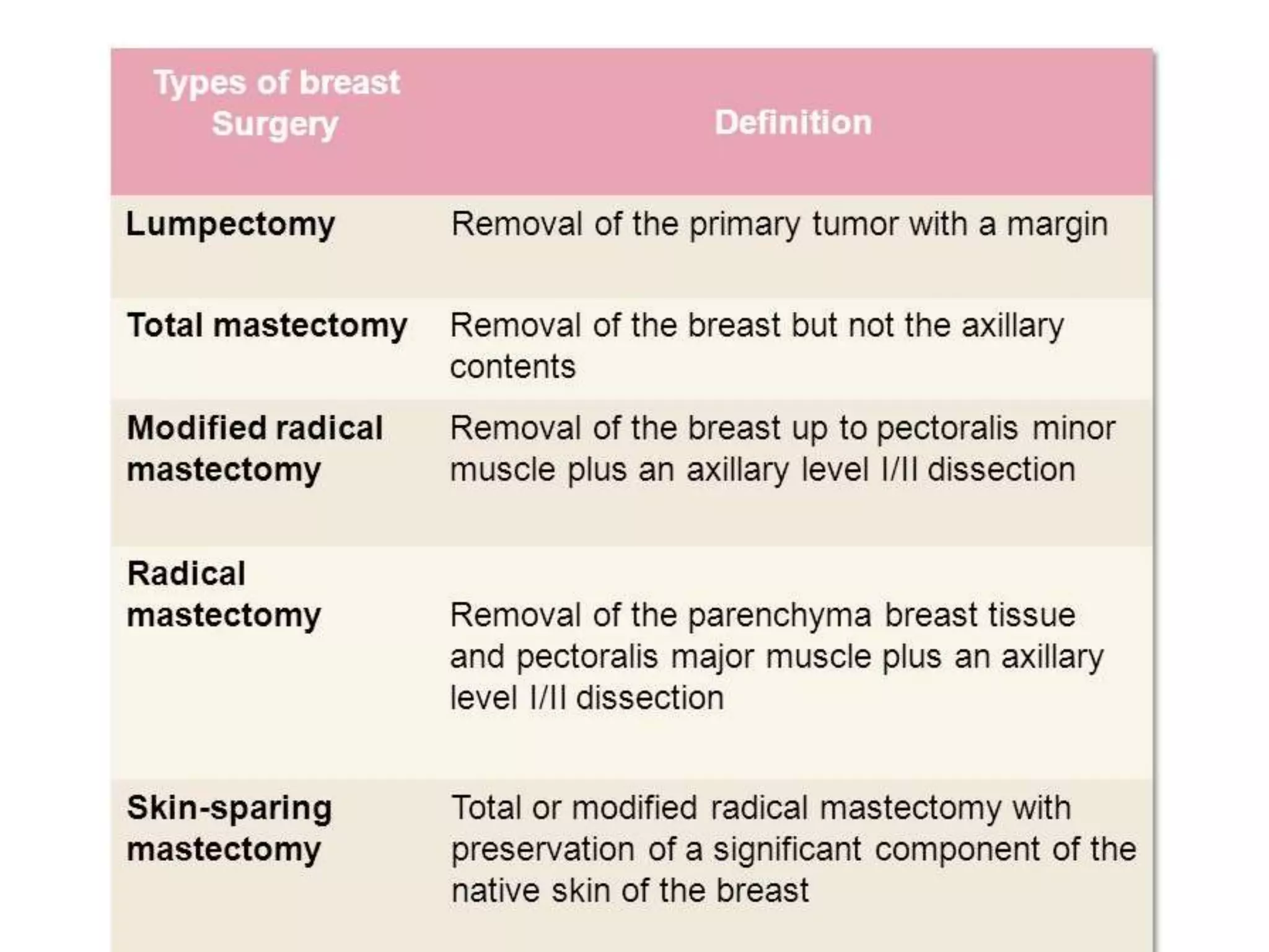Locally advanced breast cancer | PPTX