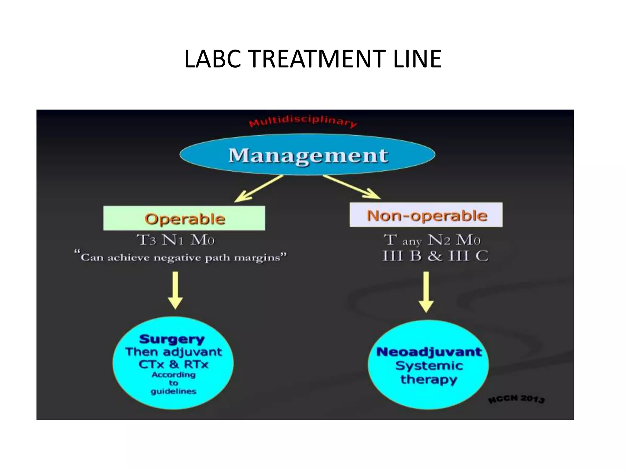 Locally advanced breast cancer management | PPTX