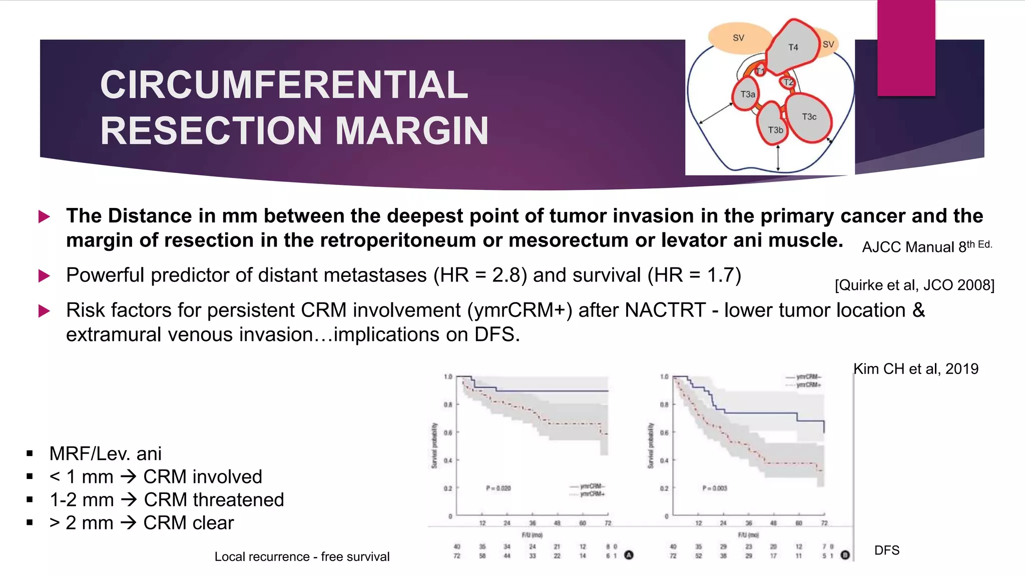 Locally Advanced Rectal Cancer | PPTX