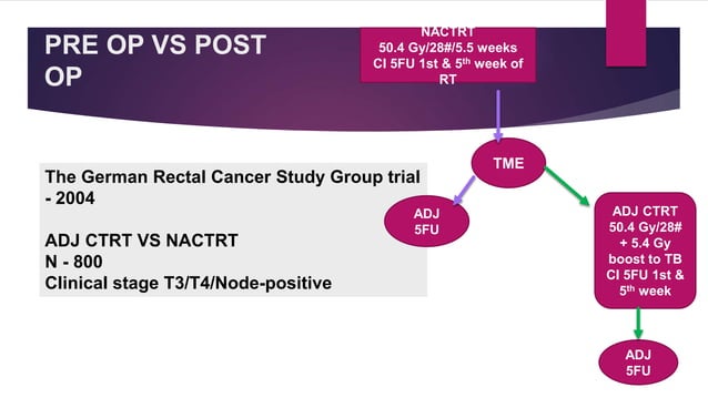 Locally Advanced Rectal Cancer | PPTX