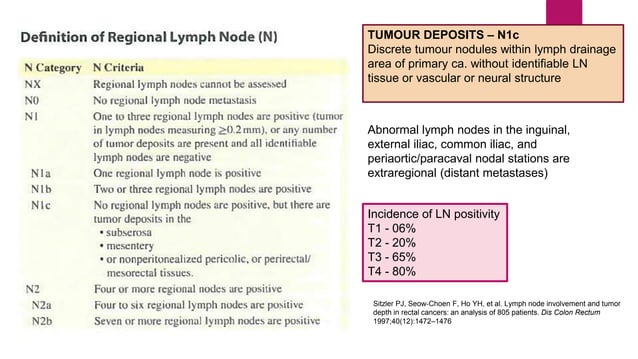 Locally Advanced Rectal Cancer | PPTX