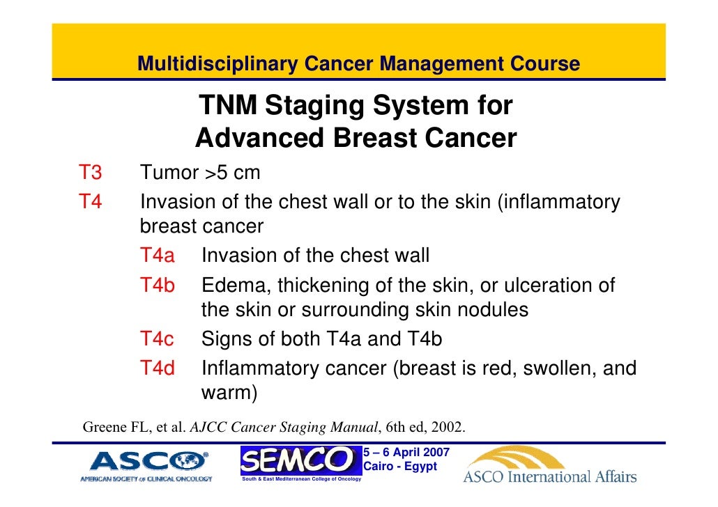 Locally Adv Breast Cancer