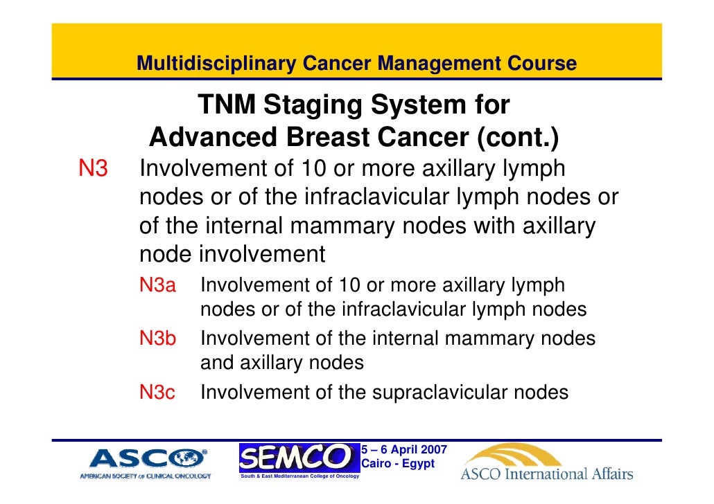 Locally Adv Breast Cancer