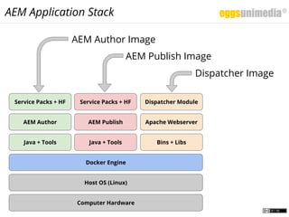 Locally it worked! virtualizing docker | PDF | Cloud Computing | Internet