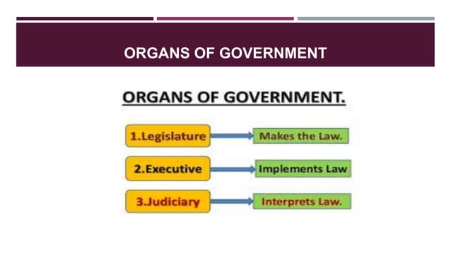 basic concepts of goverment | PPT