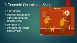 Jean Piaget: Cognitive development Theory. stages of cognitive ...